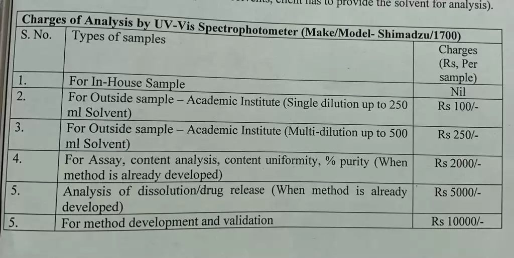 Shri G. S. Institute of Technology and Science, Indore - Testing and ...